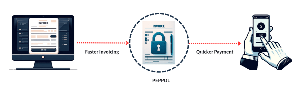 Invoice Now – E Stream MSC